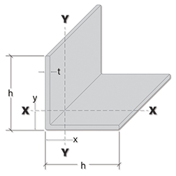 Fiberglass Grating - Equal Leg Angle Properties
